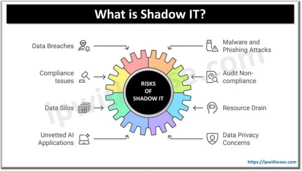 What is SHA-2? How SHA-2 Works Step-By-Step - IP With Ease