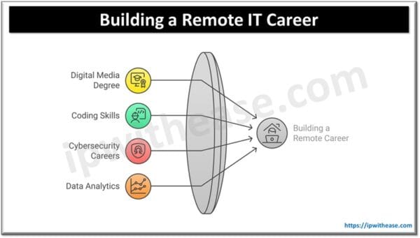 Where are the Best Remote IT Jobs? How to Find the Right Career With ...