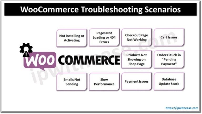 WooCommerce Troubleshooting Scenarios for WordPress - IP With Ease