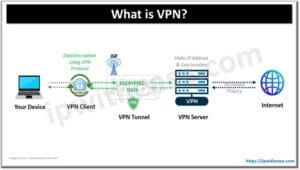VPN vs Firewall: Detailed Comparison - IP With Ease