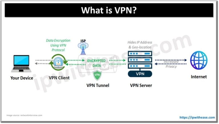 VPN vs Firewall: Detailed Comparison - IP With Ease