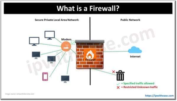 VPN vs Firewall: Detailed Comparison - IP With Ease