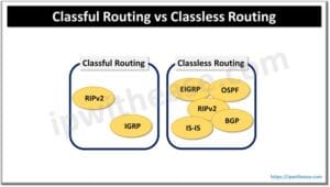Classful vs Classless Routing - IP With Ease