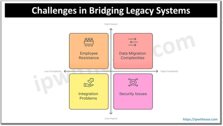 Bridging Legacy Systems with Zoho Workplace: A Guide to Be Future-Ready - IP With Ease