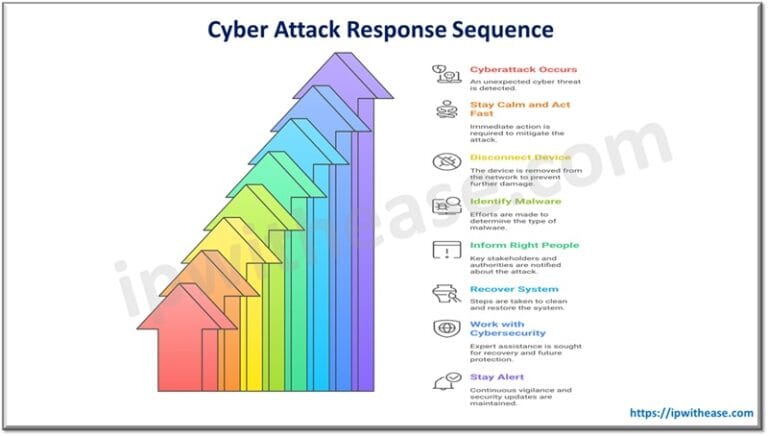 Understanding Ransomware: Essential Steps to Prevention and Response ...