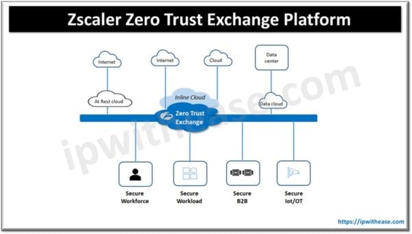 What is Zscaler Web Security? Traditional Security vs Zscaler Web ...