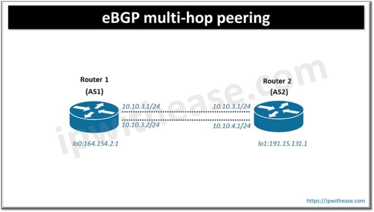 BGP Multi-hop vs disable-connected-check - IP With Ease