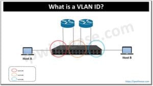 What is a VLAN ID? - IP With Ease