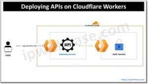 Deploying APIs on Cloudflare Workers: Tips & Best Practices - IP With Ease