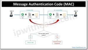 8 Cryptography Techniques: Everything You Need to Know - IP With Ease