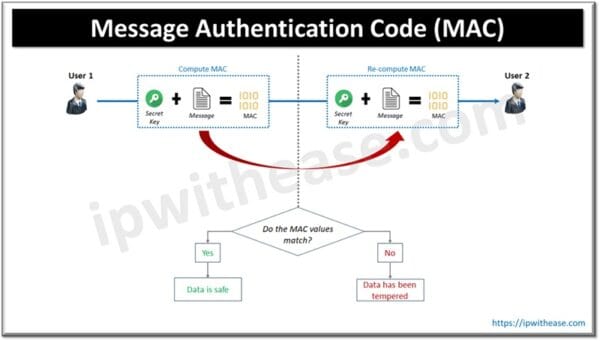8 Cryptography Techniques: Everything You Need to Know - IP With Ease