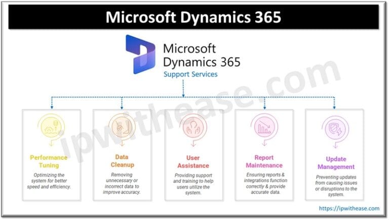 Do You Really Need a Dynamics 365 Support Partner? - IP With Ease