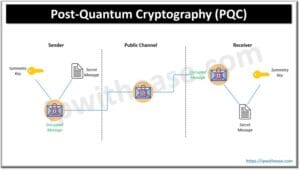 8 Cryptography Techniques: Everything You Need to Know - IP With Ease