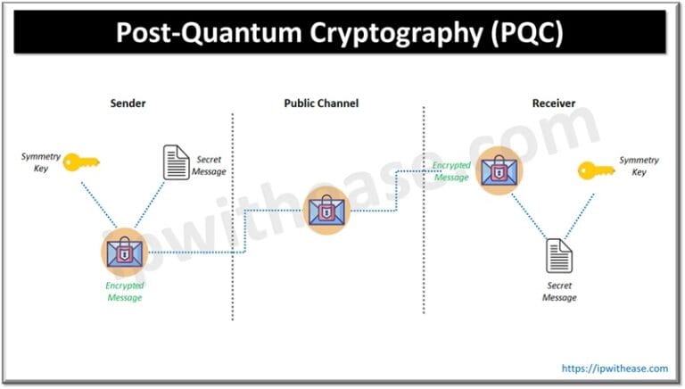8 Cryptography Techniques: Everything You Need to Know - IP With Ease