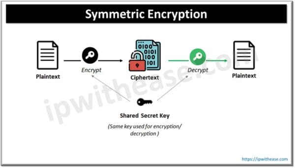 8 Cryptography Techniques: Everything You Need to Know - IP With Ease