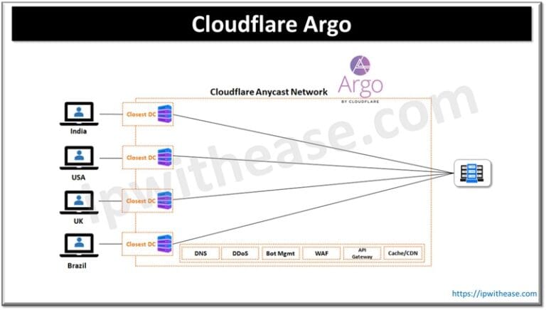 Cloudflare Argo vs Traditional CDN: What’s the Difference? - IP With Ease