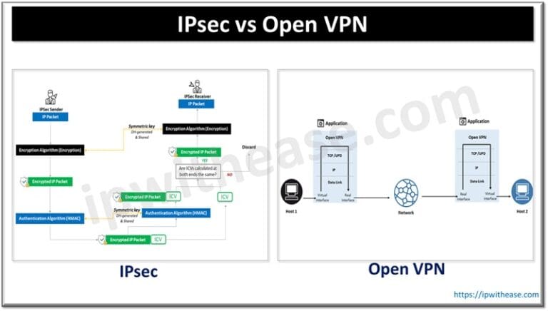 OSPF CheatSheet - IP With Ease