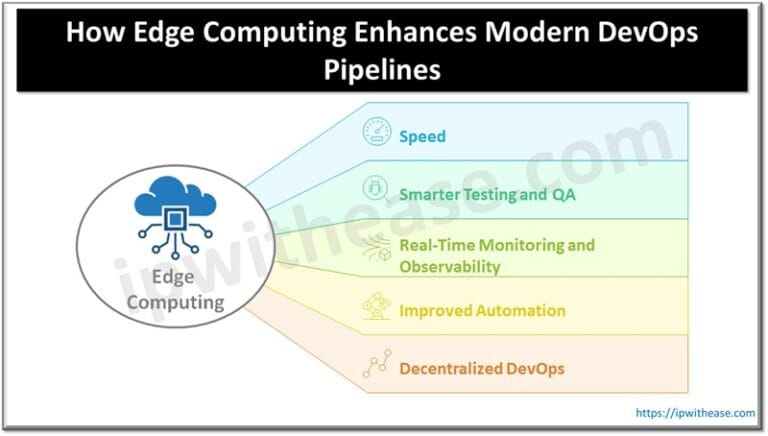 How Edge Computing Enhances Modern DevOps Pipelines - IP With Ease