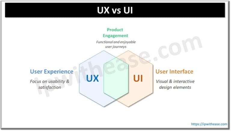 UX vs UI: Understanding the Difference - IP With Ease