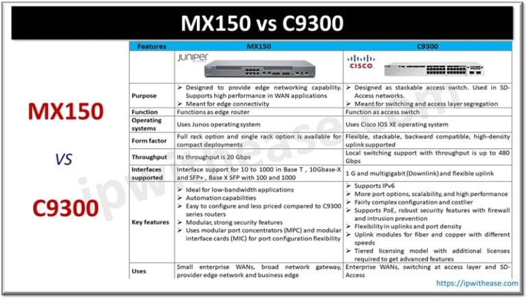 OSPF CheatSheet - IP With Ease