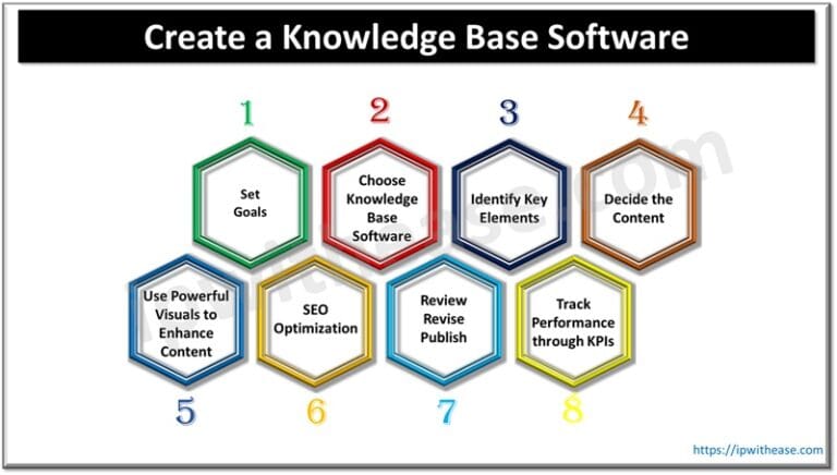 5 Best Knowledge Base Software in 2026 - IP With Ease