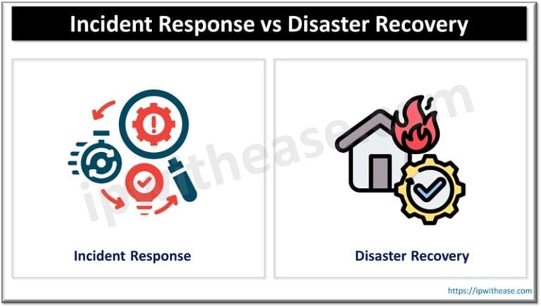 Incident Response and Disaster Recovery: What is the difference? - IP ...