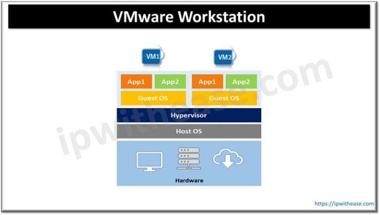 VMware vSphere vs VMware Workstation - IP With Ease