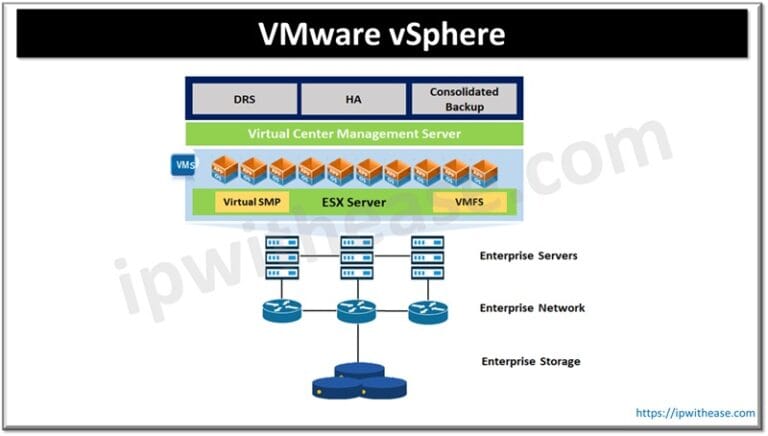 VMware vSphere vs VMware Workstation - IP With Ease