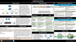 VLAN Cheat Sheet - IP With Ease