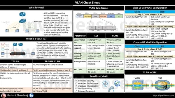 VLAN Cheat Sheet - IP With Ease