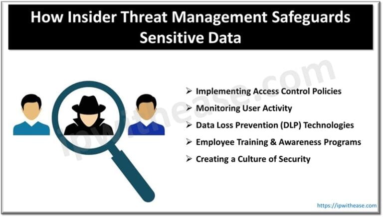 How Insider Threat Management Safeguards Sensitive Data - IP With Ease