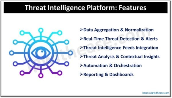 Threat Intelligence Platform Features You Should Know - IP With Ease