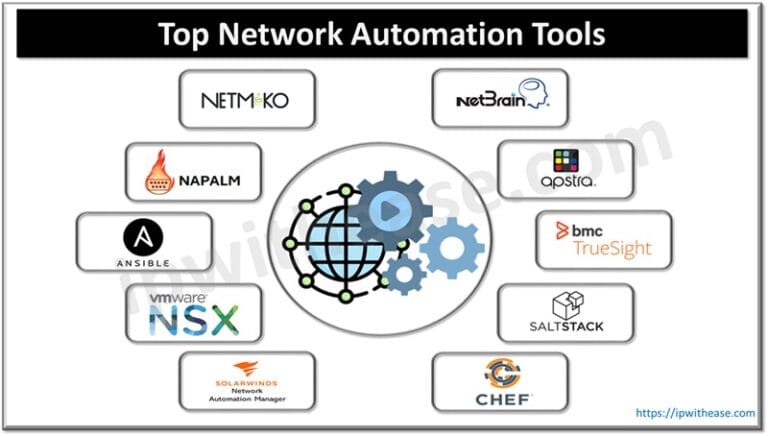 Top Network Automation Tools in 2026: A Complete Comparison - IP With Ease