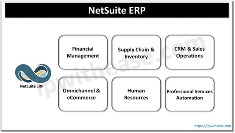 How Does NetSuite ERP Operate and What Is It? A Complete Manual for ...