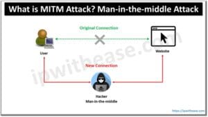 What is MITM Attack? Man-in-the-middle Attack - IP With Ease