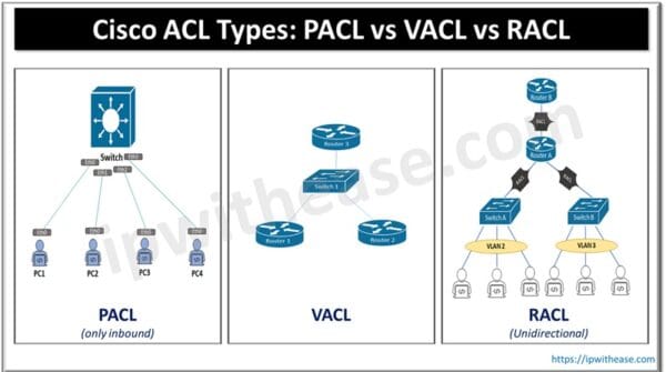 NAT OVERLOAD ON CISCO ROUTER - IP With Ease