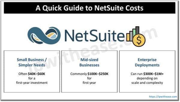 A Quick Guide to NetSuite Costs: What You’ll Really Pay - IP With Ease