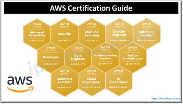 AWS Certification Guide 2026: Levels, Exams, Cost & Career ...