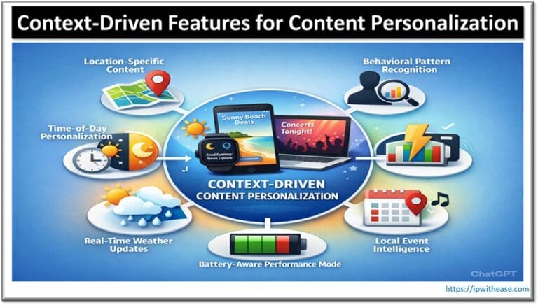 6 Context-Driven Features That Make Apps Feel Truly Personalized - IP ...