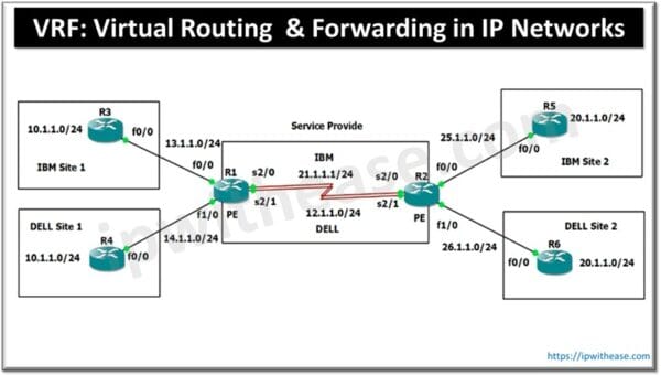 VRF: Virtual Routing and Forwarding in IP Networks - IP With Ease