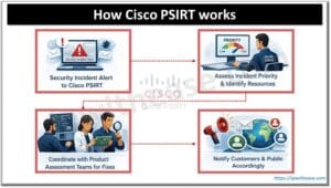 What is a Cisco PSIRT? Cisco Product Security Incident Response Team ...