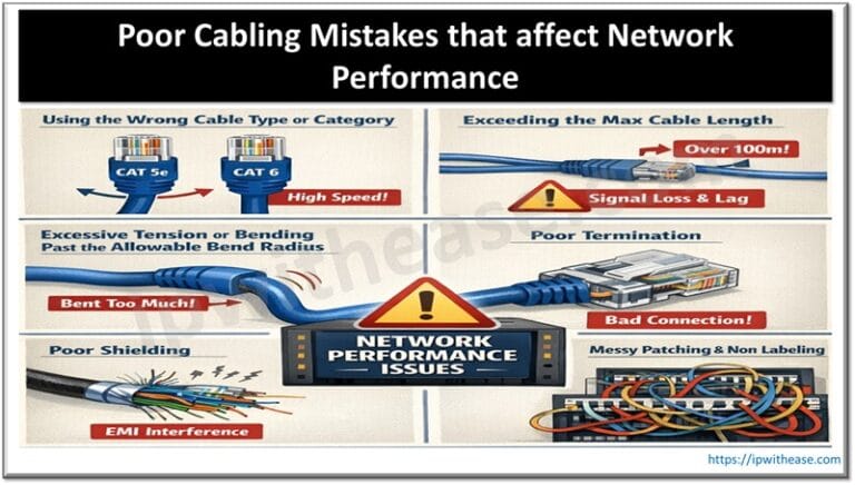 How Poor Cabling Affects Network Performance - IP With Ease