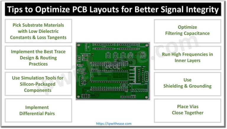 How to Optimize PCB Layouts for Better Signal Integrity in High-Speed ...